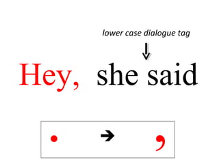 Dialogue punctuation practice (whiteboards) | PPT