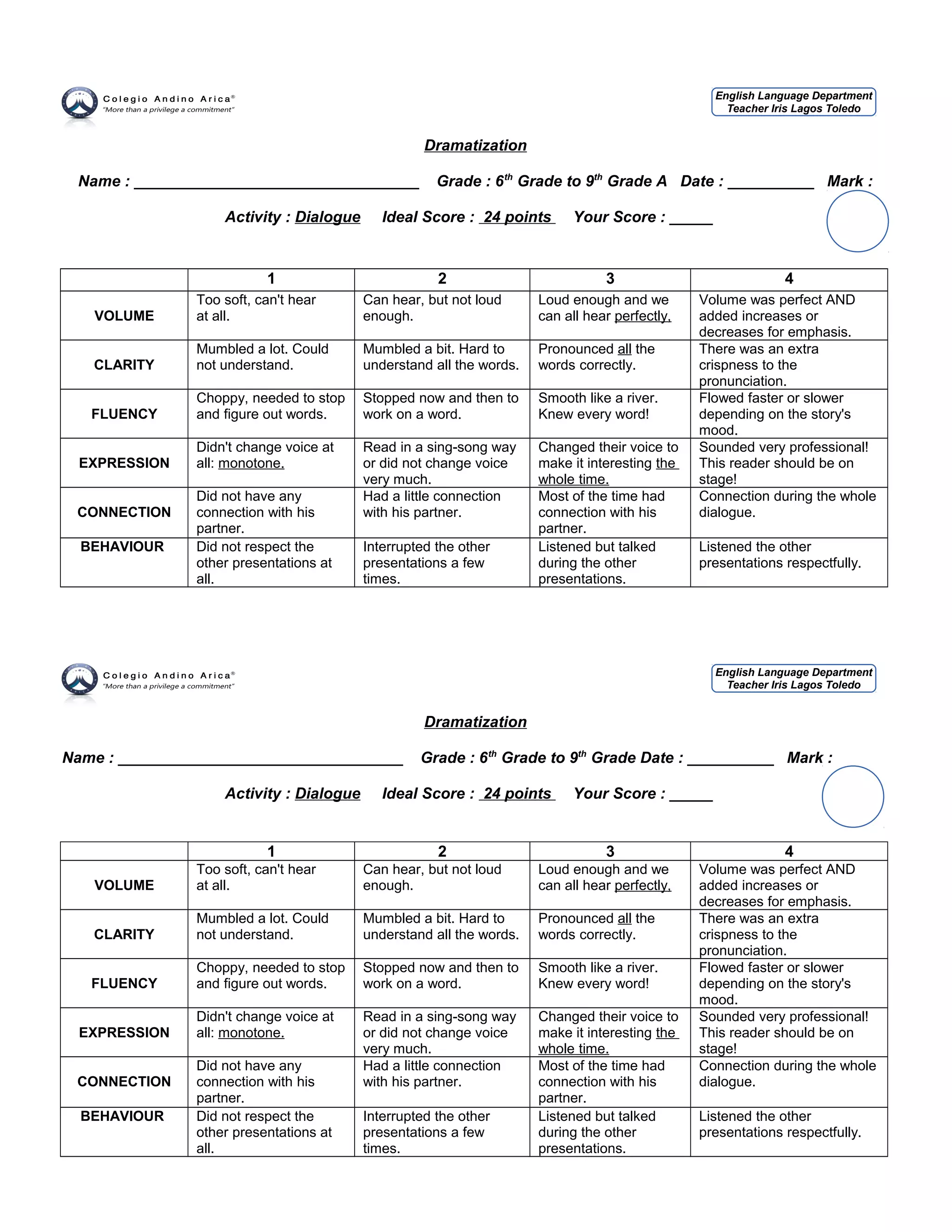 Dialogue Rubric 2016 | DOC