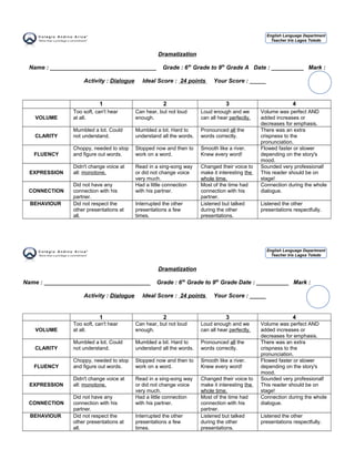 Dialogue Rubric 2016 | DOC