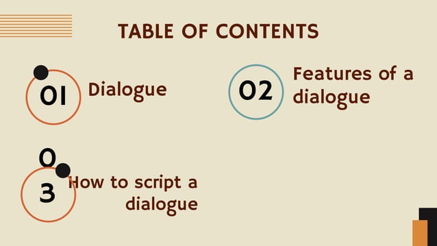 Dialogue Writing - Year 10.pptx IGCSE CAMBRIDGE | PPTX
