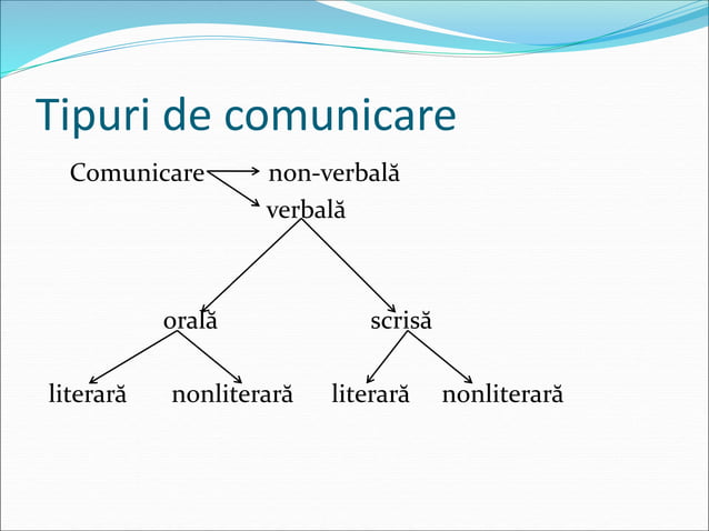 dialogul.ppt
