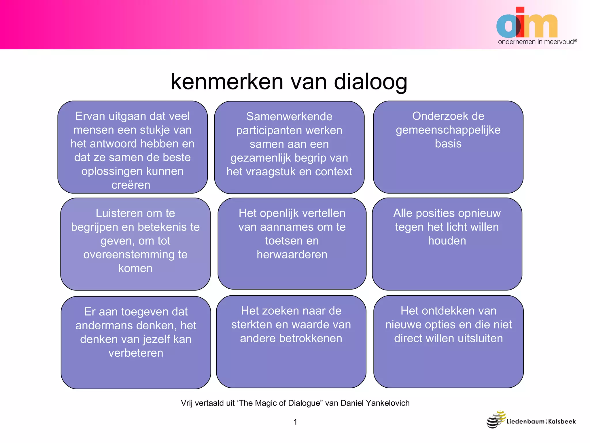 Dialoog als interactie, de kenmerken | PPT