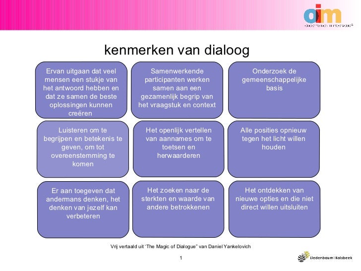 Dialoog als interactie, de kenmerken