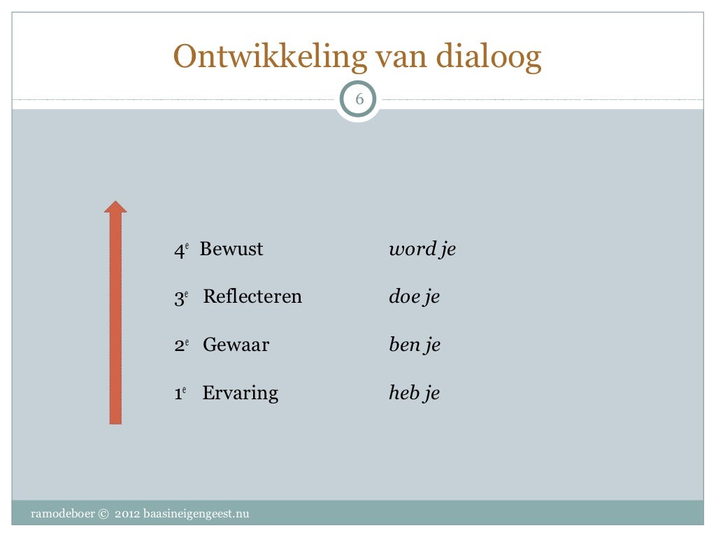 Dialoog, Van Inhoud naar Proces in het Verstaan van de Ander