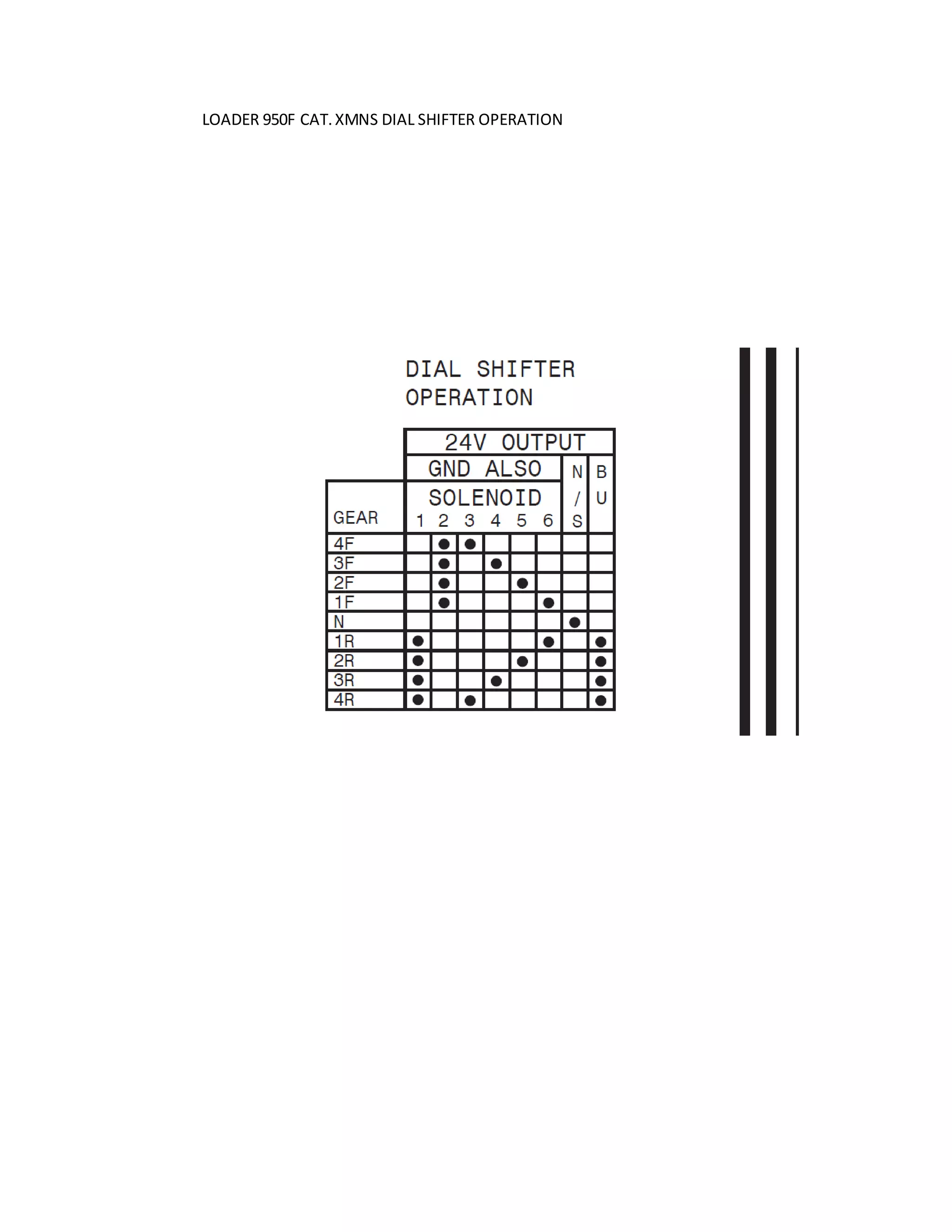 Dial shifter operation | DOCX