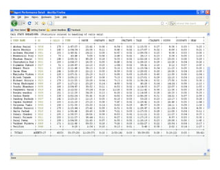 Elision DialShree Predictive Dialer | PDF