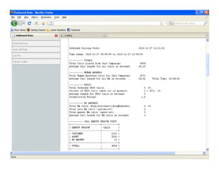 Elision DialShree Predictive Dialer | PDF
