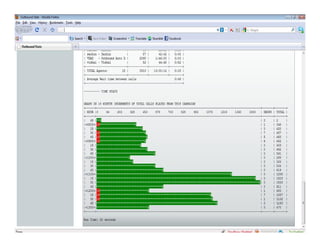 Elision DialShree Predictive Dialer | PDF