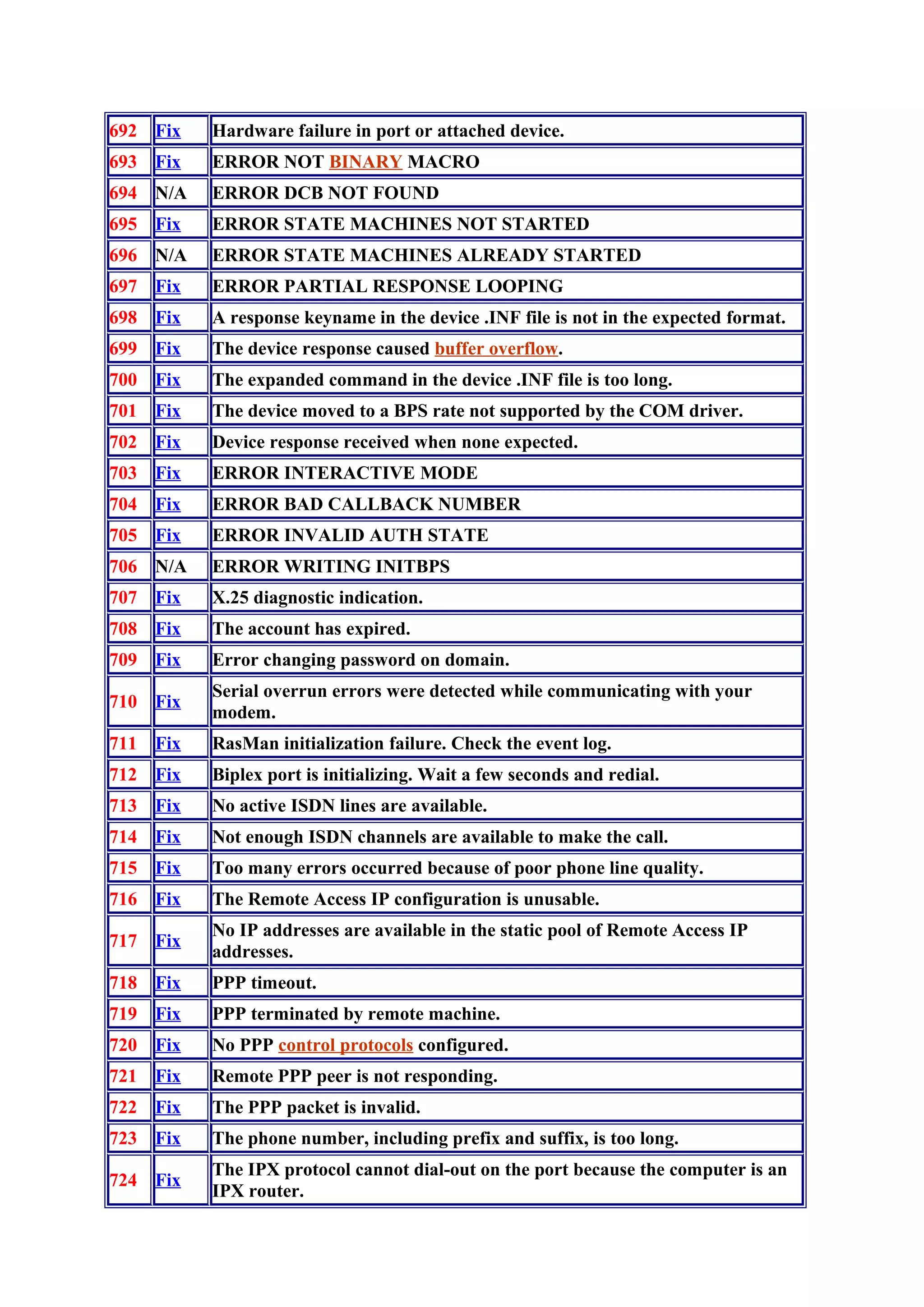 Dial up Errors codes | DOC