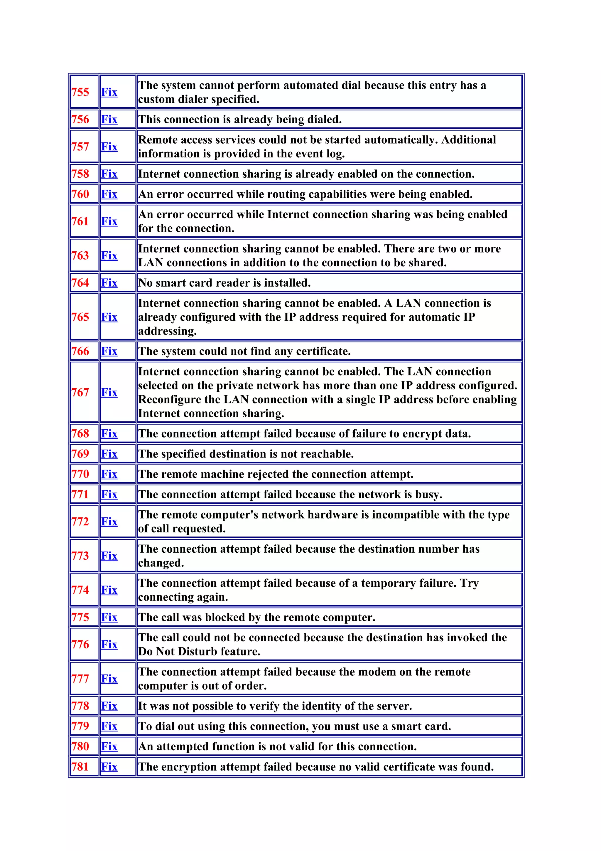Dial up Errors codes | DOC