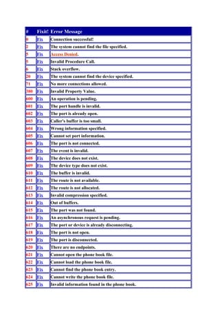Dial up Errors codes | DOC