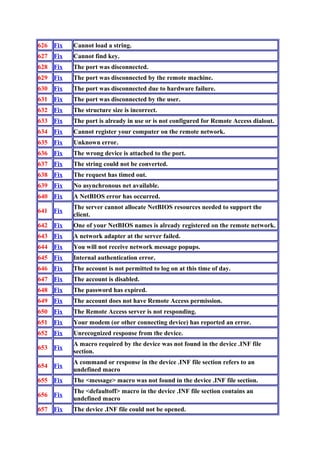 Dial up Errors codes | DOC