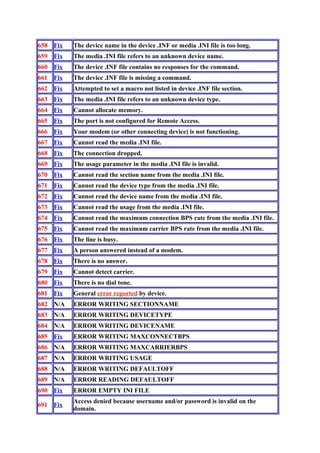 Dial up Errors codes | DOC