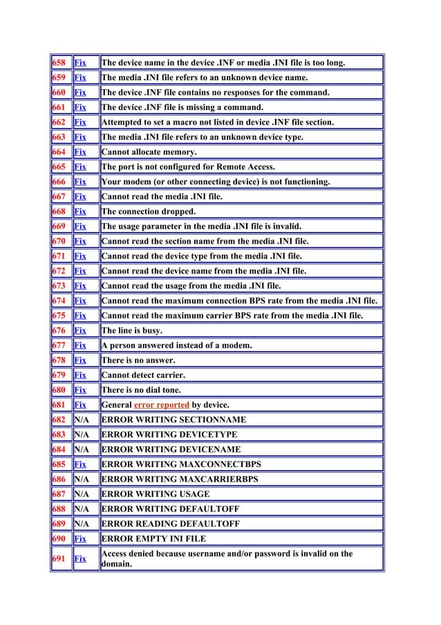 Dial up Errors codes | DOC