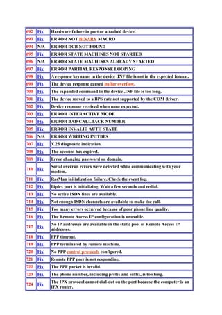 Dial up Errors codes | DOC