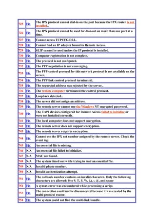 Dial up Errors codes | DOC