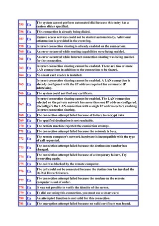 Dial up Errors codes | DOC