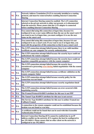 Dial up Errors codes | DOC