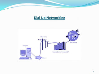 Dial up network2 | PPTX