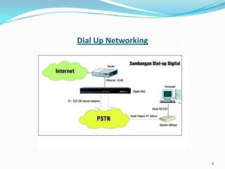 Dial up network2 | PPTX