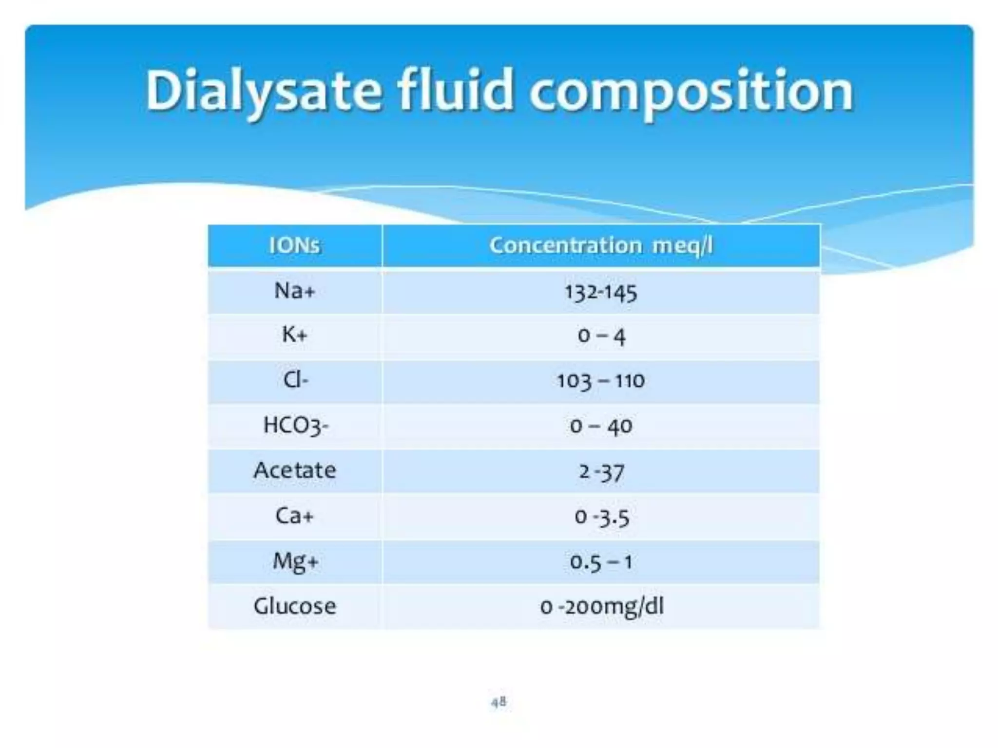 Dialysate | PPTX
