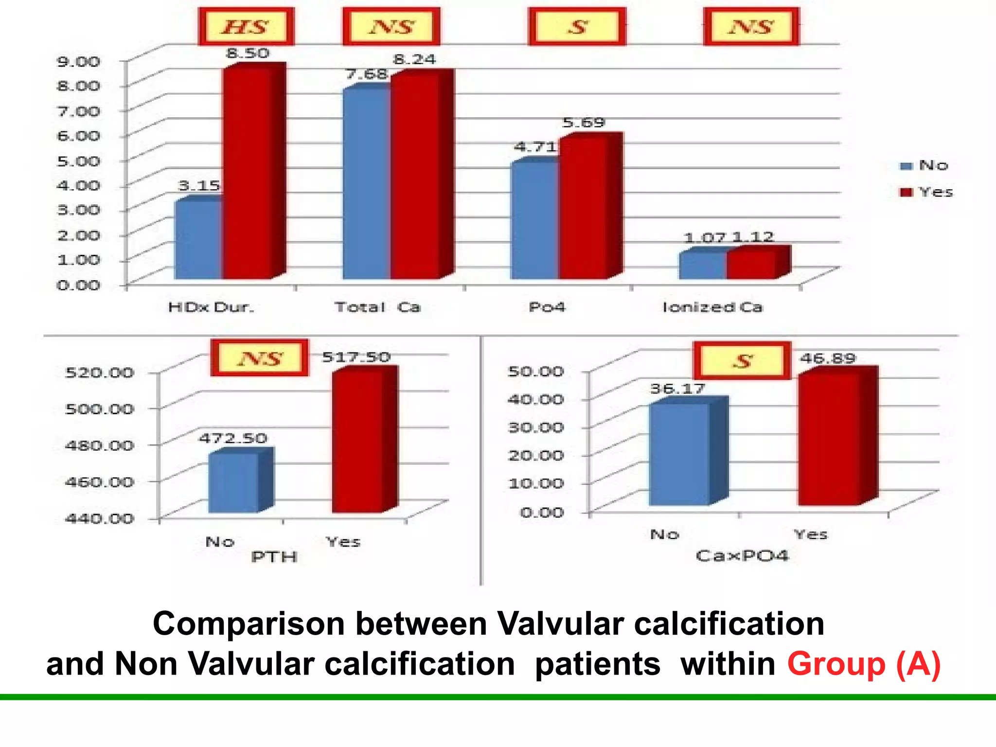Dialysate Calcium Concentartions and CKD MBD Dr. Karem Salem | PPT