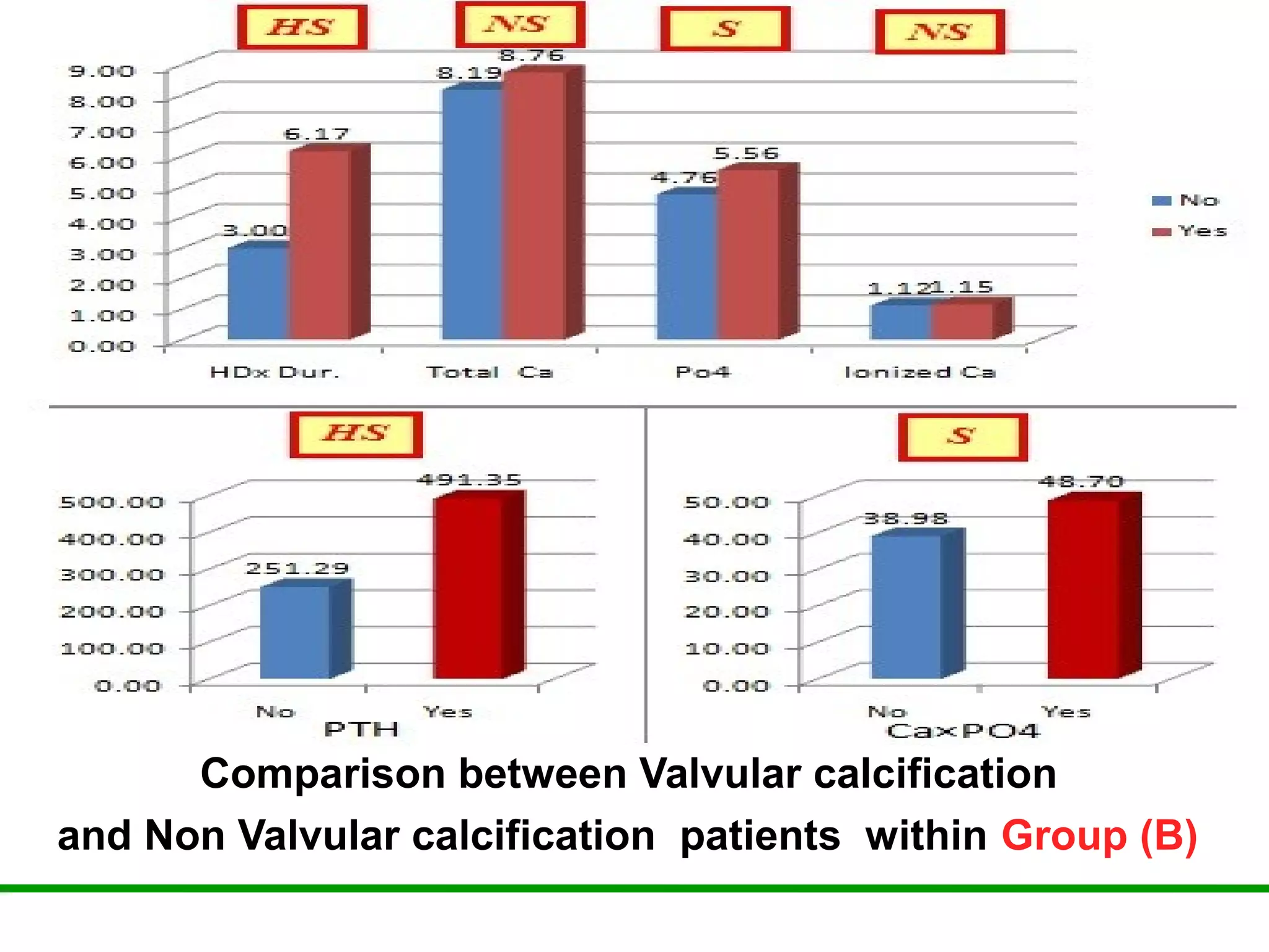 Dialysate Calcium Concentartions and CKD MBD Dr. Karem Salem | PPT