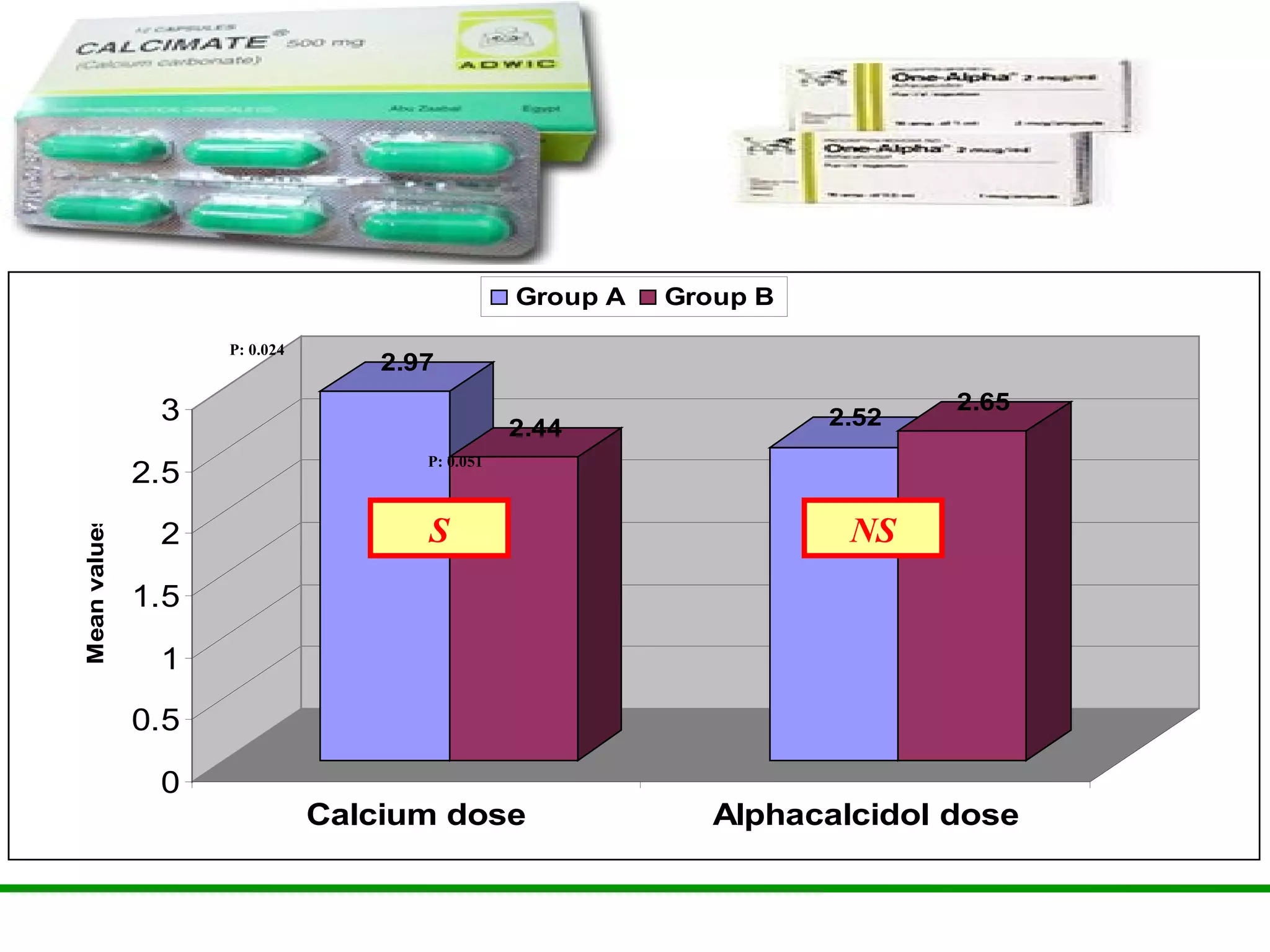 Dialysate Calcium Concentartions and CKD MBD Dr. Karem Salem | PPT