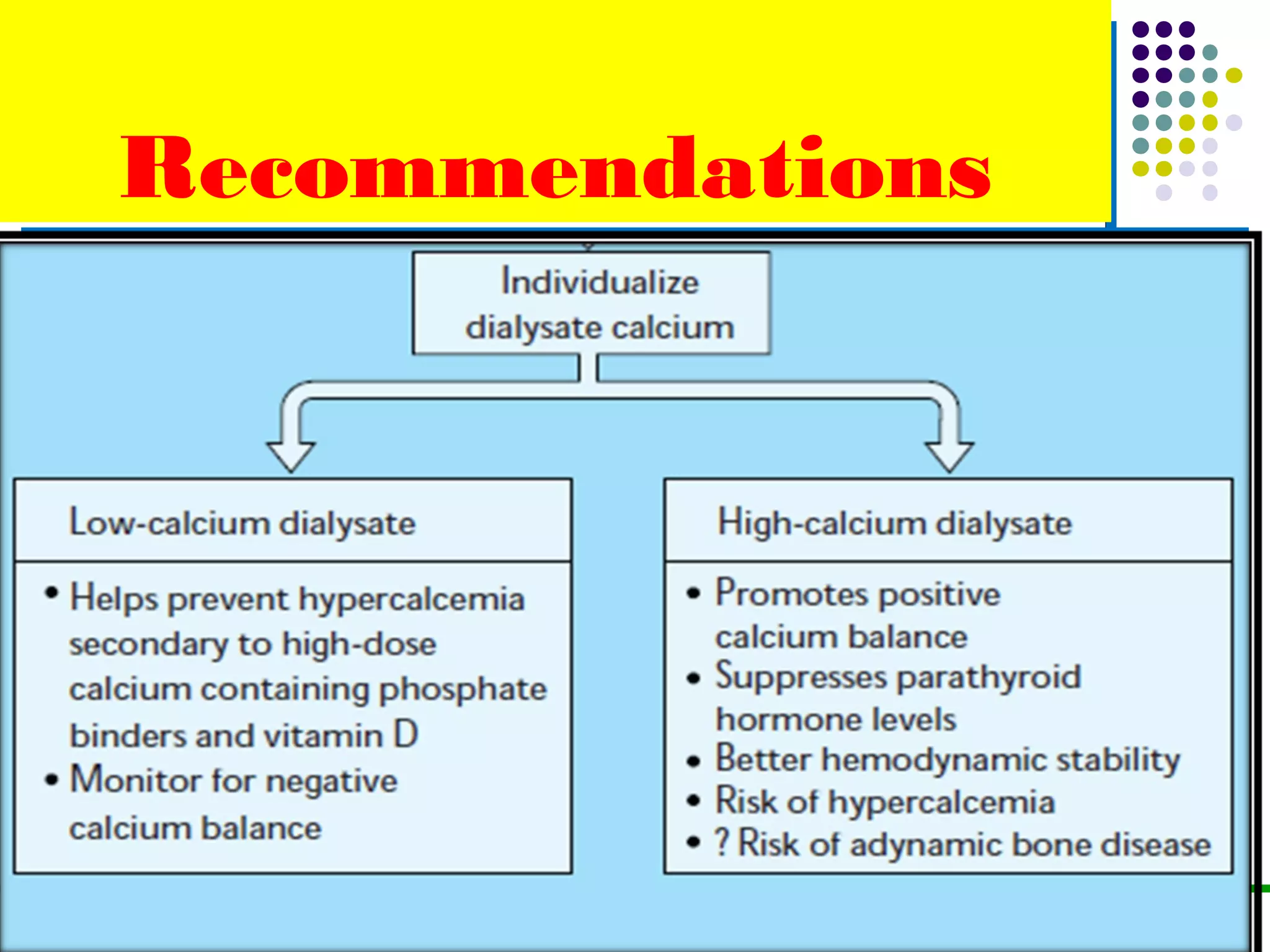Dialysate Calcium Concentartions and CKD MBD Dr. Karem Salem | PPT
