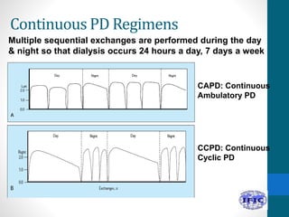 Dialysis | PPT