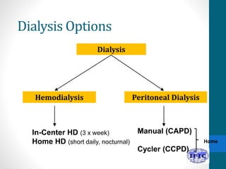 Dialysis | PPT