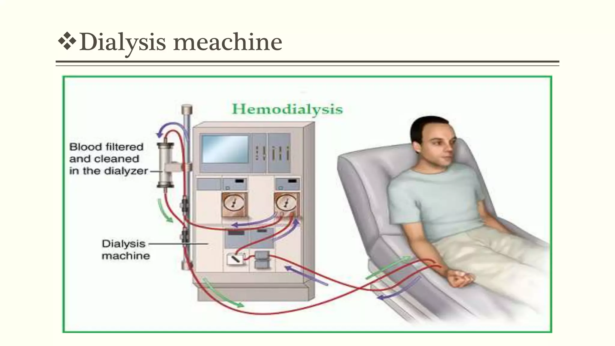 Dialysis | PPTX