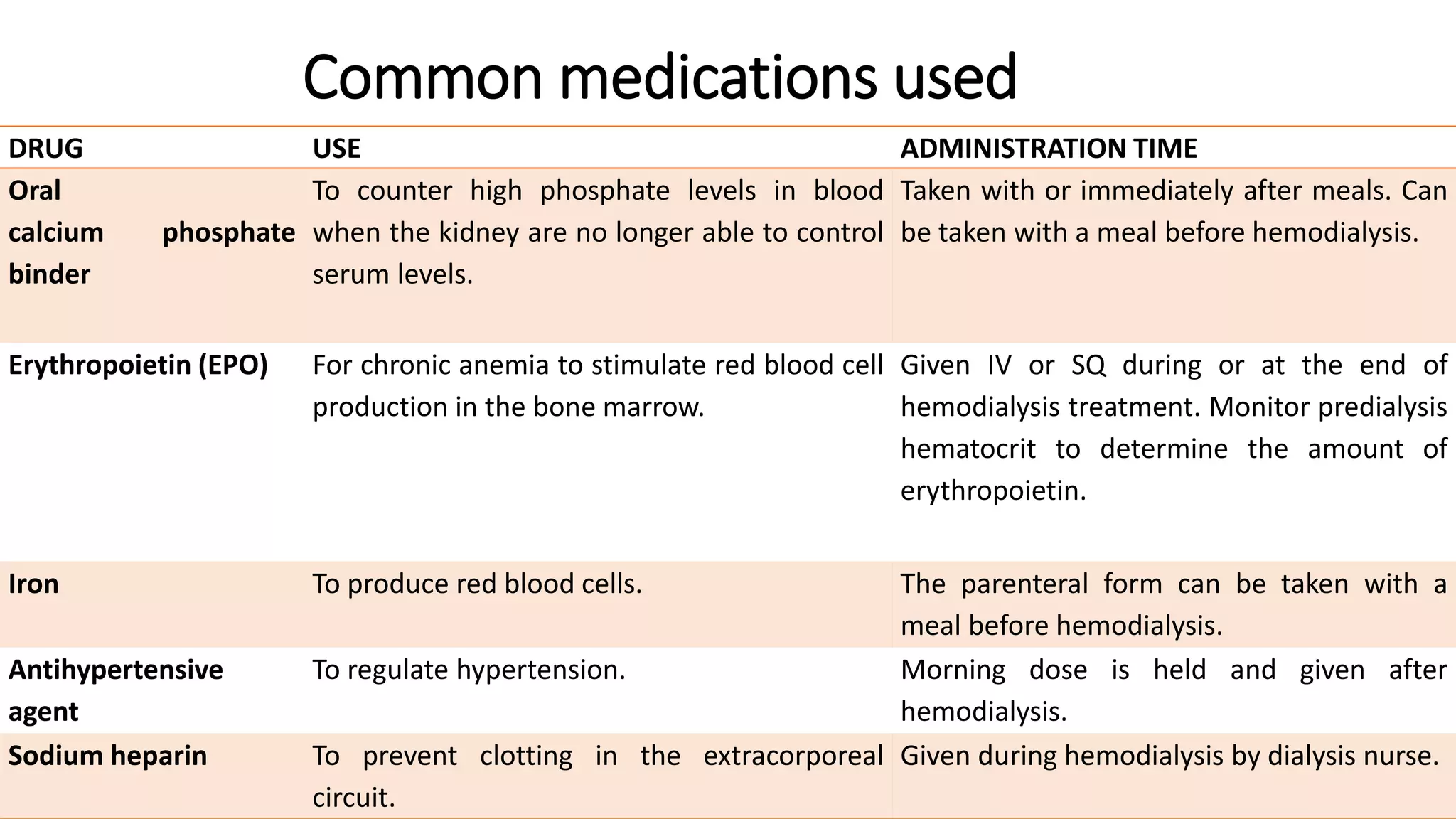 Dialysis | PPTX