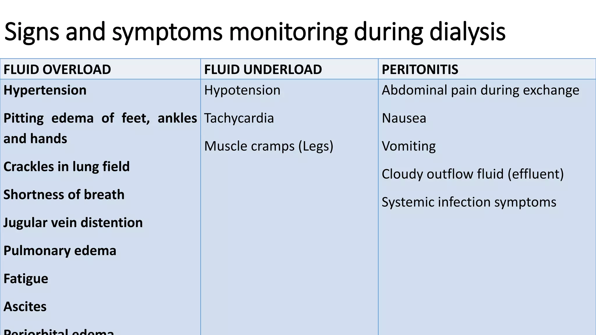 Dialysis | PPTX