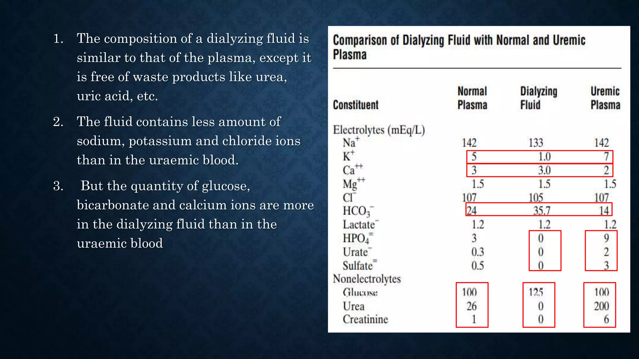 dialysis.pptx
