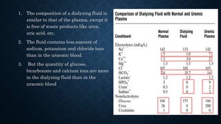 dialysis.pptx