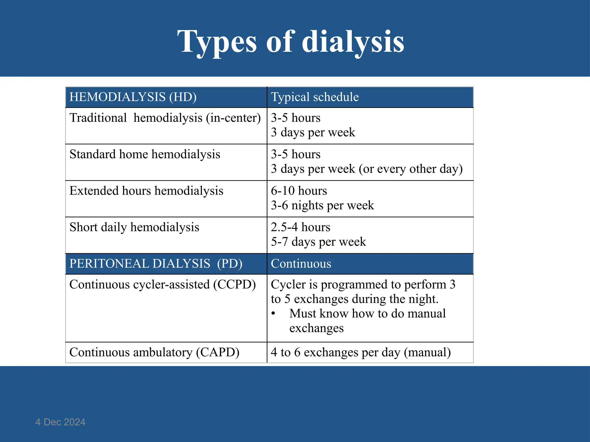 Dialysis Hemodialysis for Acuterenal failure.pptx