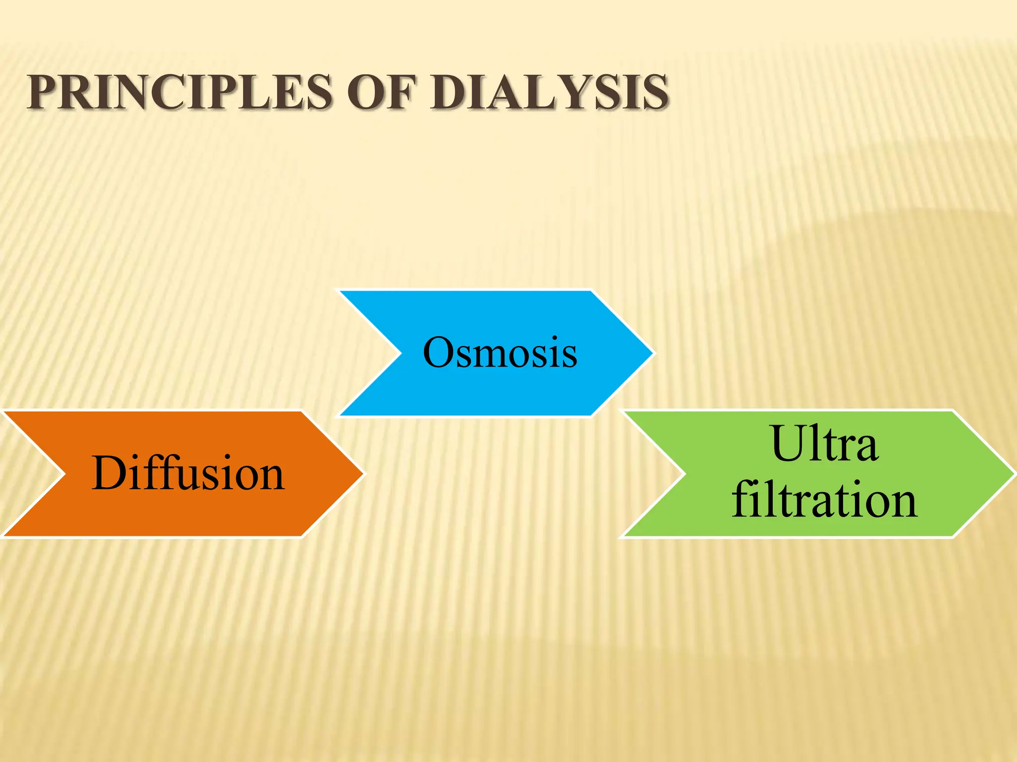 DIALYSIS2 Hemodialysis peritoneal d.pptx