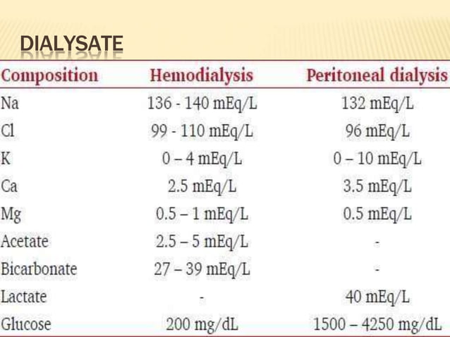 DIALYSIS2 Hemodialysis peritoneal d.pptx
