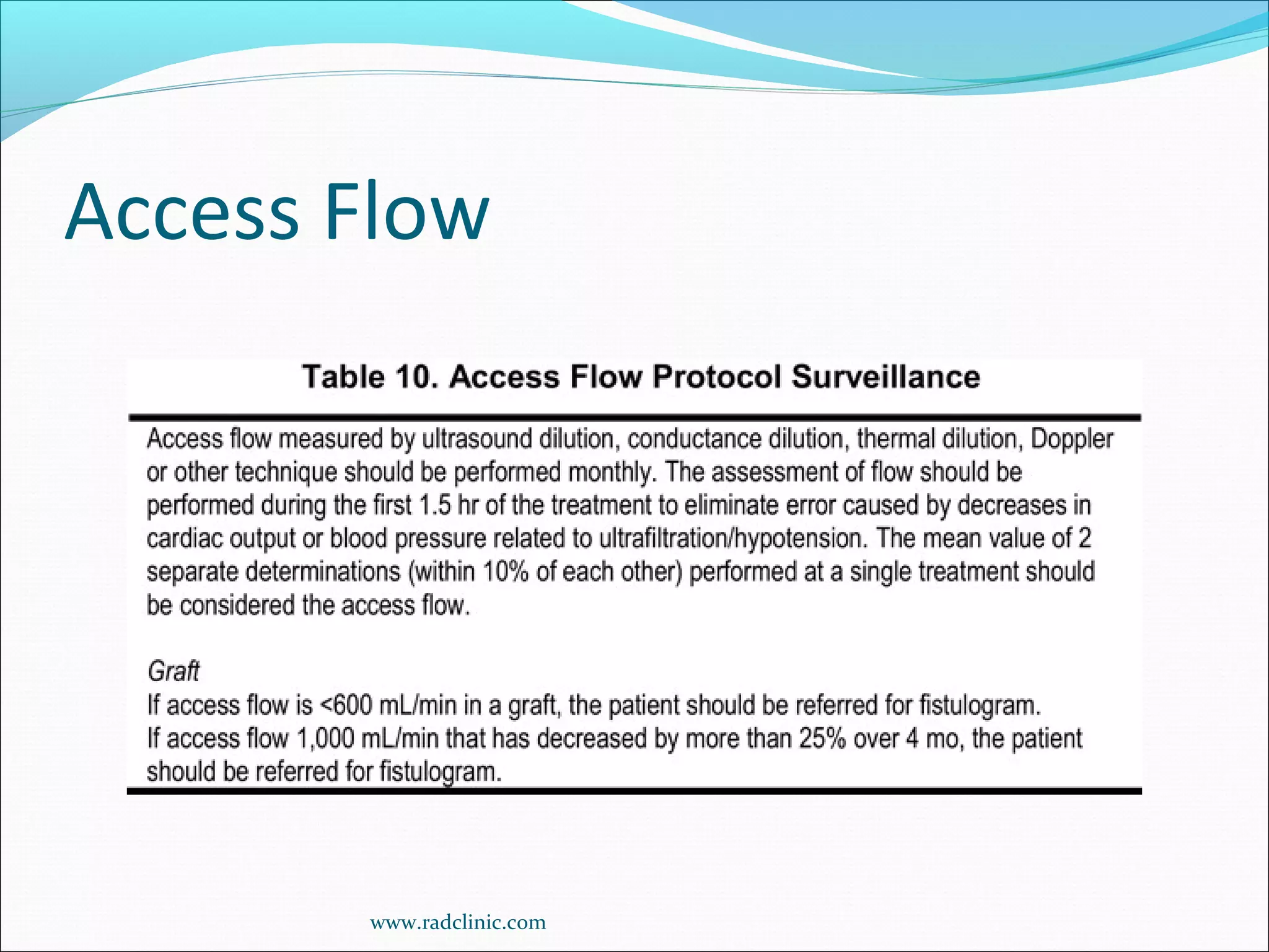 Dialysis access interventions | PPT