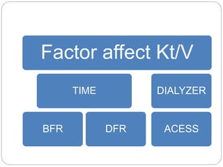 Dialysisadequency | PPTX | Nutrition | Healthy Living