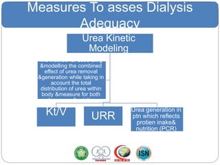 Dialysisadequency | PPTX