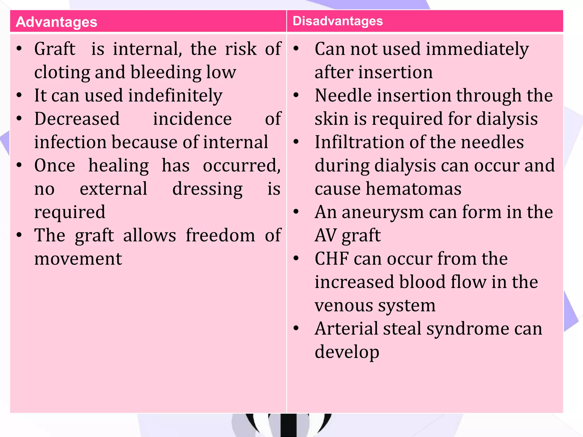 Dialysis and Renal transplantation | PPTX