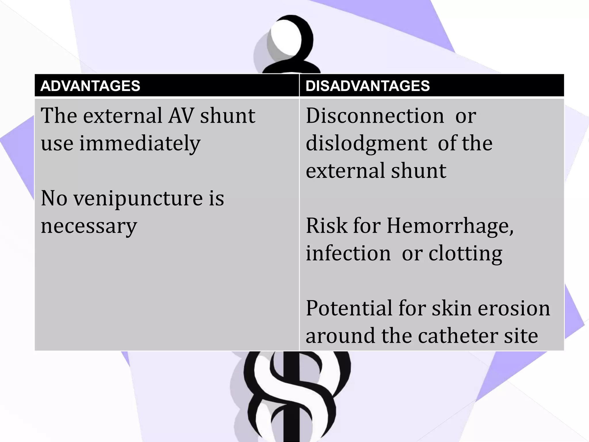 Dialysis and Renal transplantation | PPTX