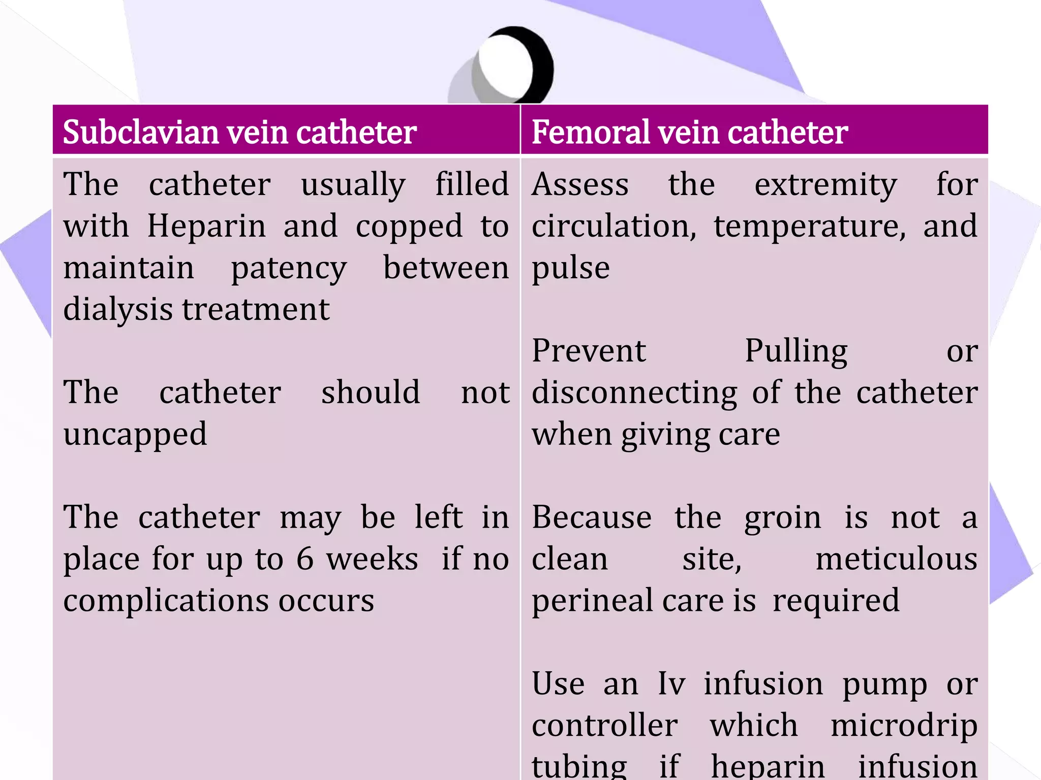 Dialysis and Renal transplantation | PPTX