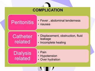 Dialysis and Renal transplantation | PPTX