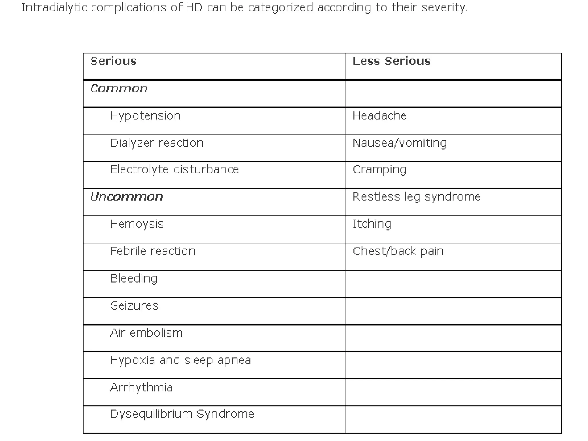 Dialysis complications dr A elbeally | PPTX