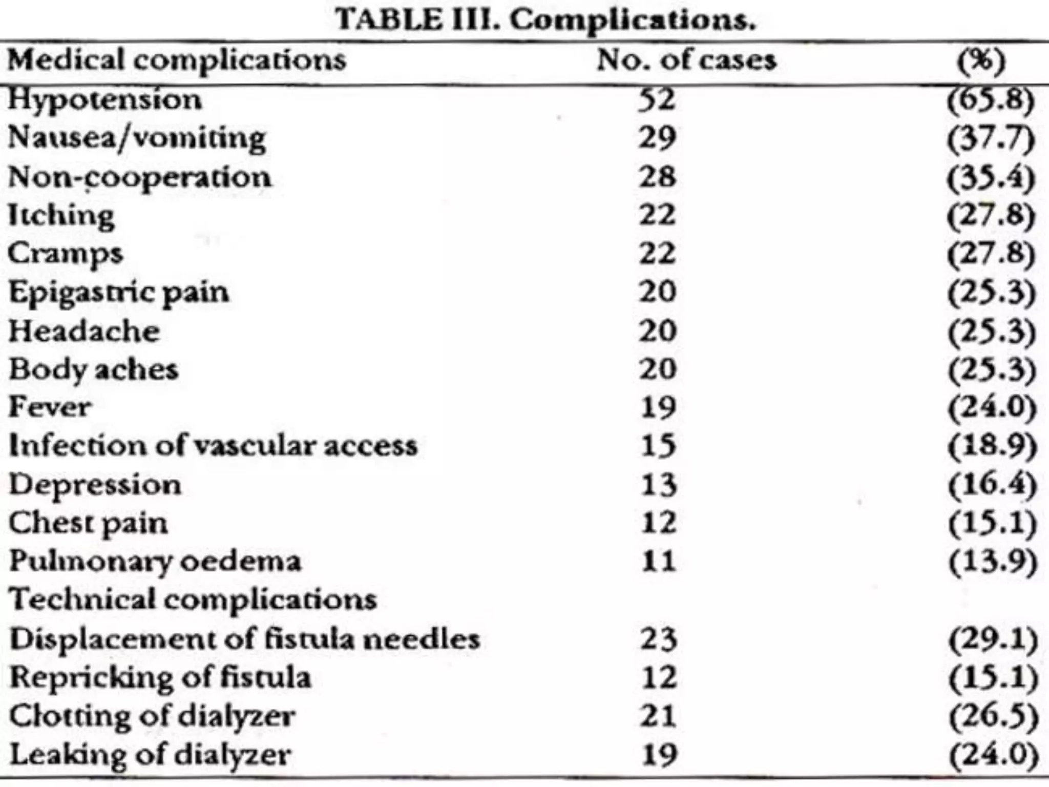 Dialysis complications dr A elbeally | PPTX