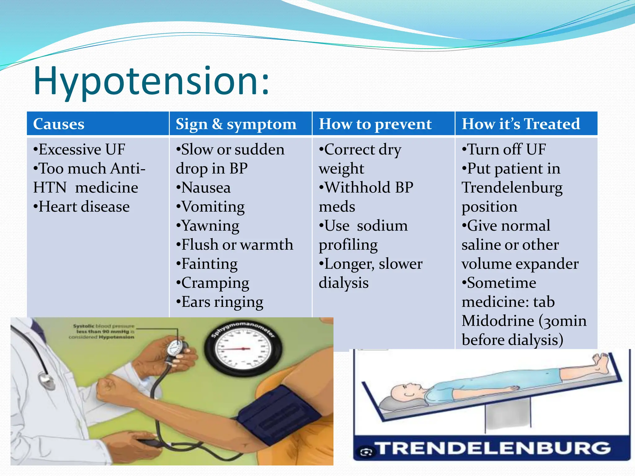 Dialysis & complications during dialysis.pptx