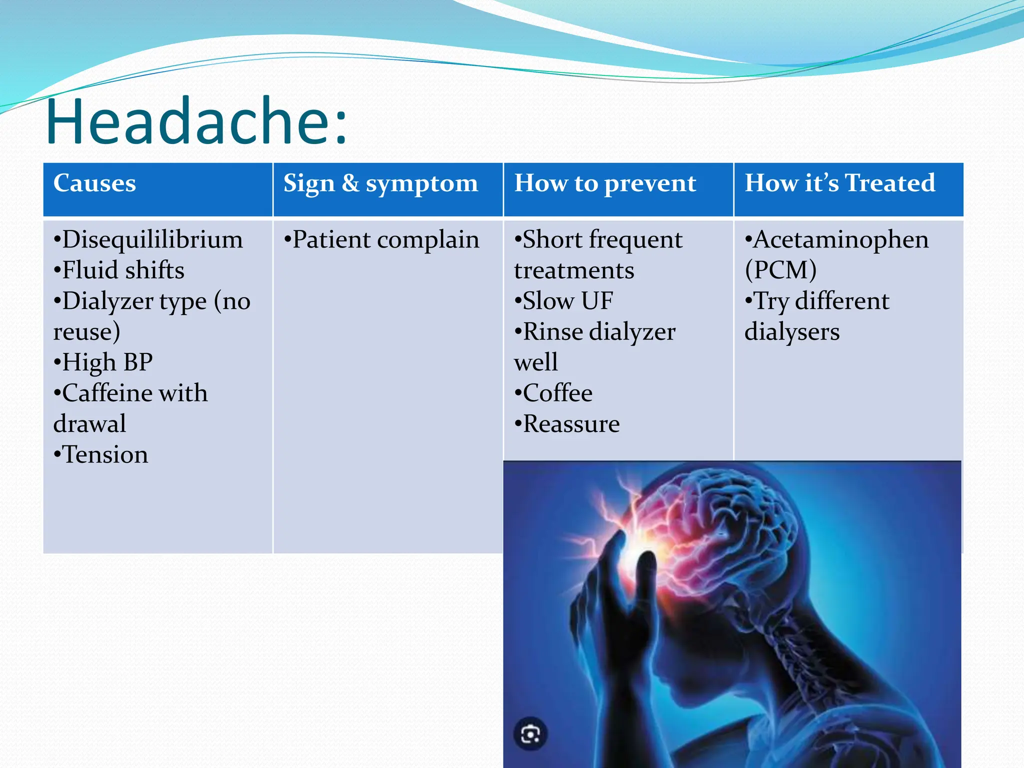 Dialysis & complications during dialysis.pptx